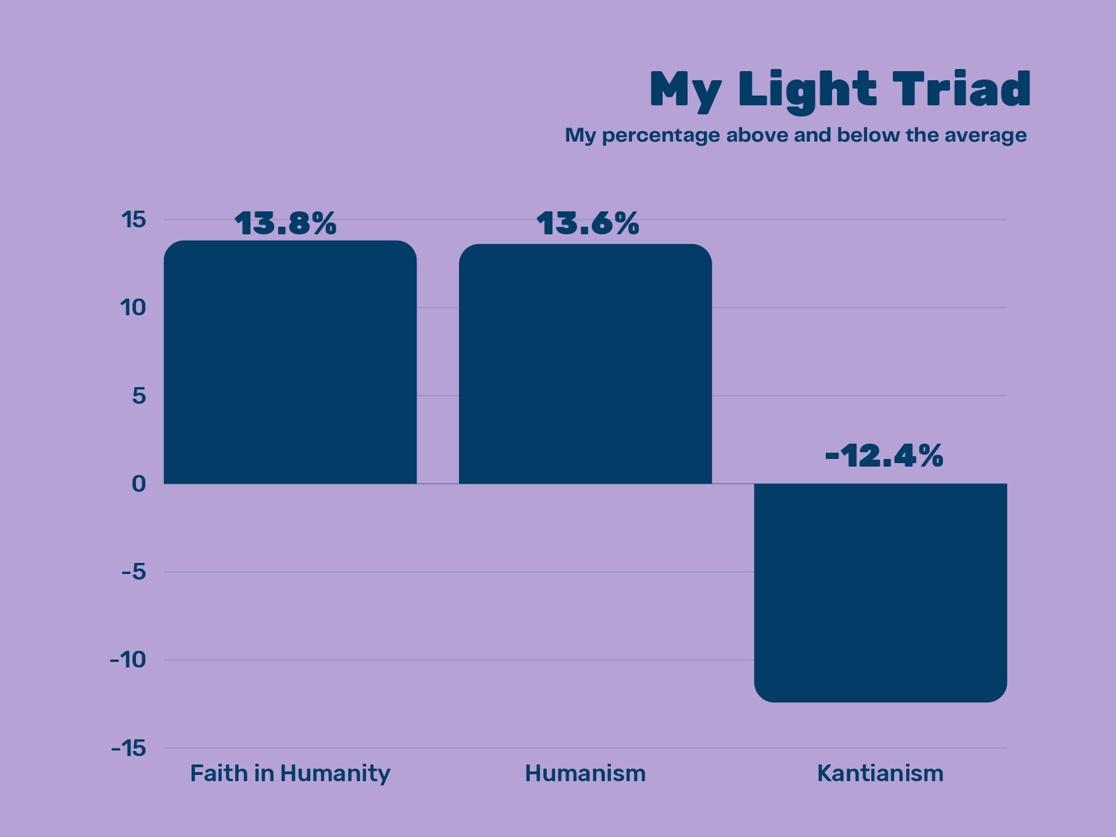 Light Triad – The Theory of Relativitea
